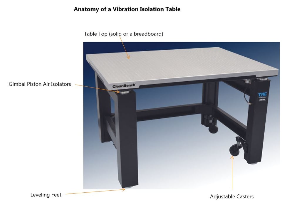 Vibration Isolation Tables
